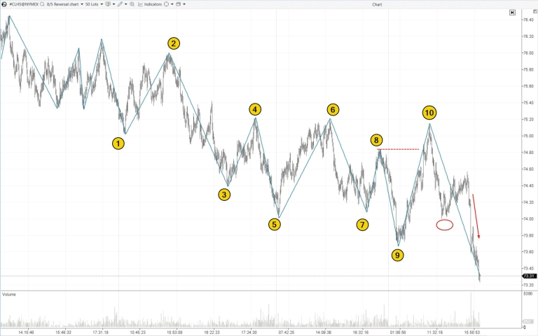 Understanding Change of Character (ChoCh) in Trading | ATAS