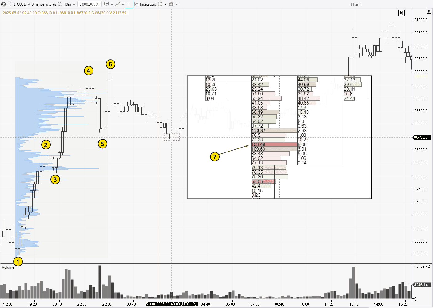 Liquidity Grab in Trading: Meaning, Trading Strategy, and Pattern | ATAS