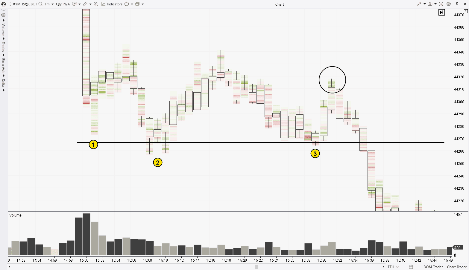 Triple Bottom Pattern: Definition, Formation, and Trading Strategies | ATAS