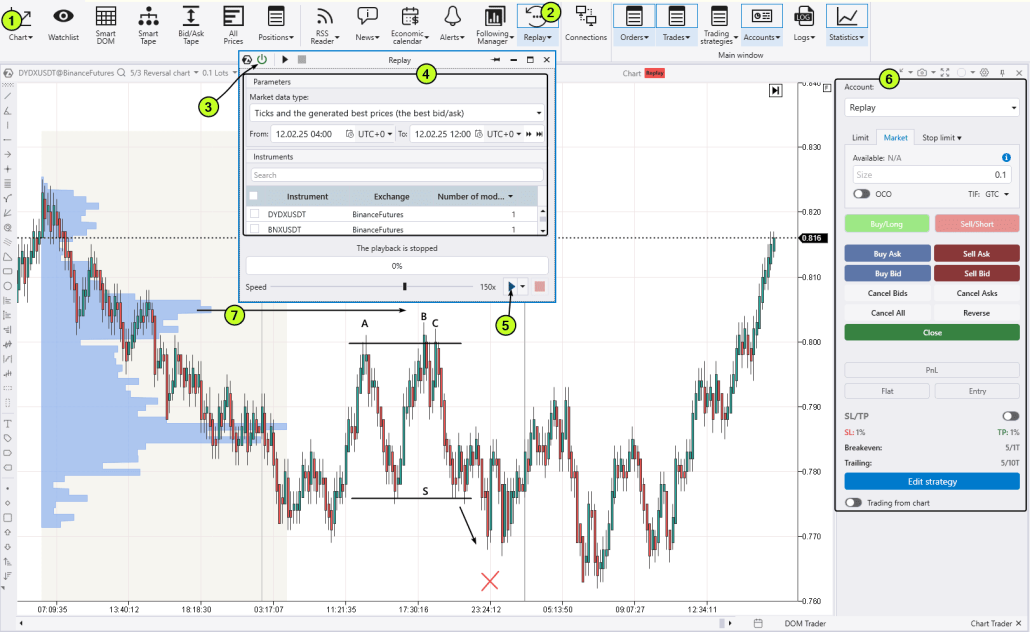Triple Top Pattern: Definition, Formation, and How To Trade | ATAS