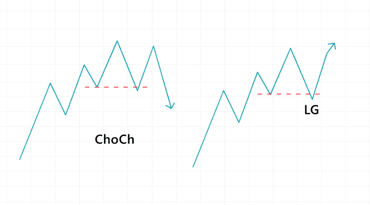 Liquidity Grab in Trading: Meaning, Trading Strategy, and Pattern | ATAS