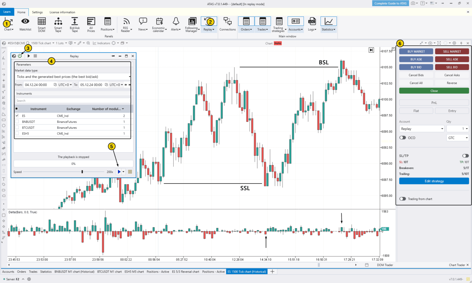Zonas de liquidez y Liquidity Sweep | ATAS