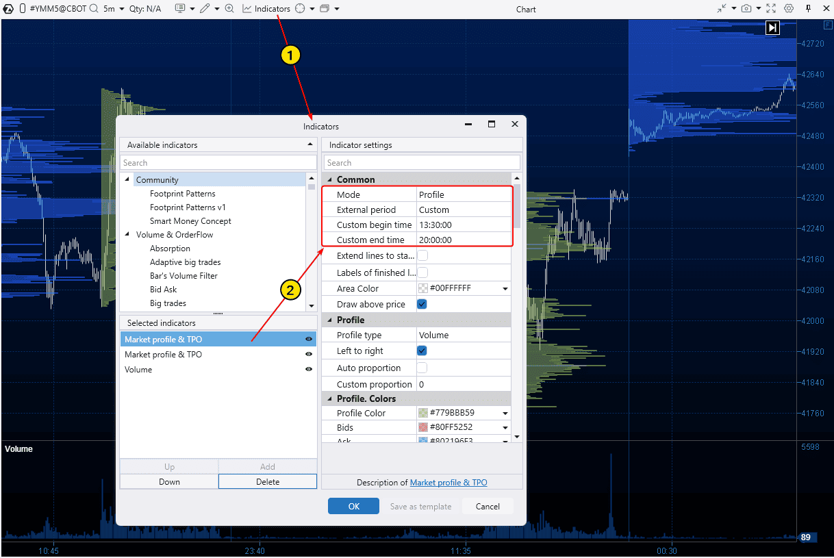 Session Volume Profile: How to Set It Up and Use It in Trading | ATAS