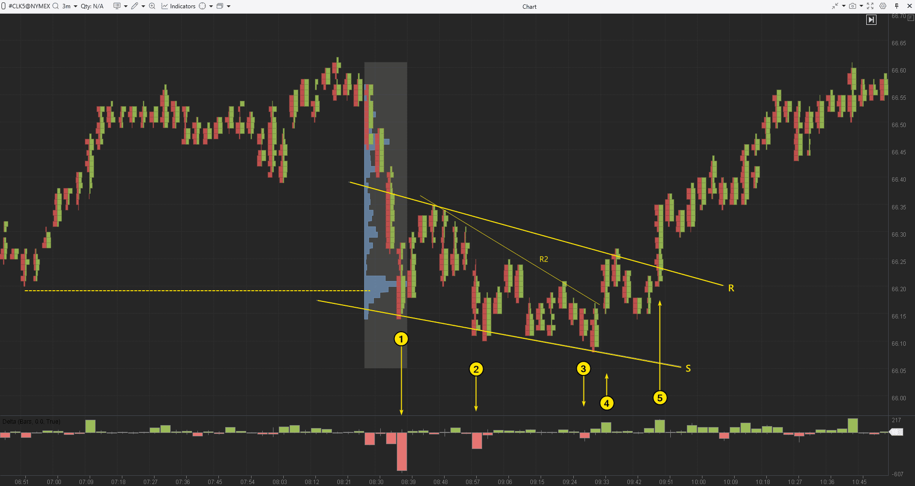 What Is the Falling Wedge Pattern and How Does It Work? | ATAS