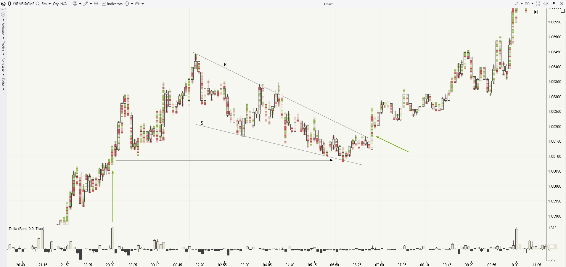 What Is the Falling Wedge Pattern and How Does It Work? | ATAS