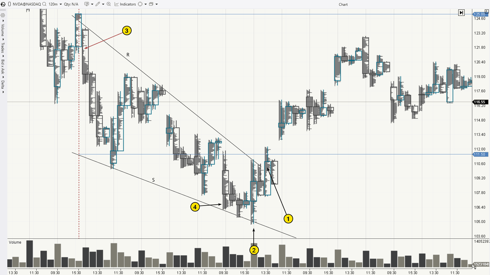 What Is the Falling Wedge Pattern and How Does It Work? | ATAS