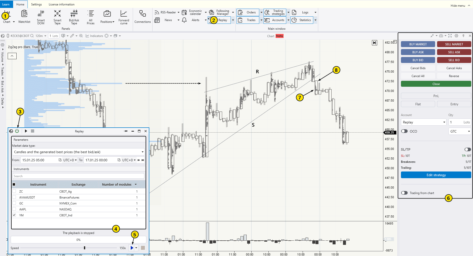 How To Recognize and Trade Rising Wedge Patterns | ATAS