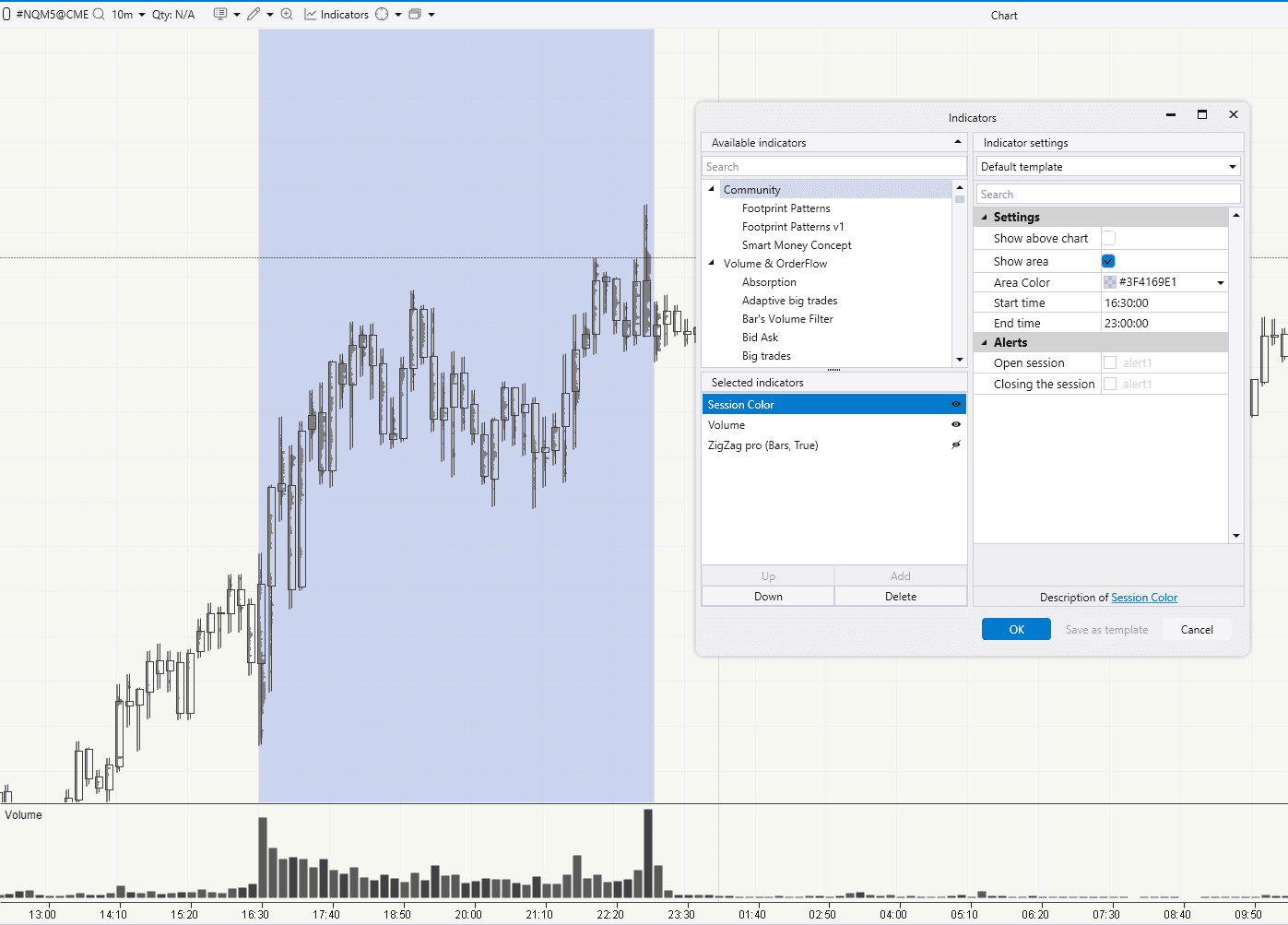 Session Volume Profile: How to Set It Up and Use It in Trading | ATAS