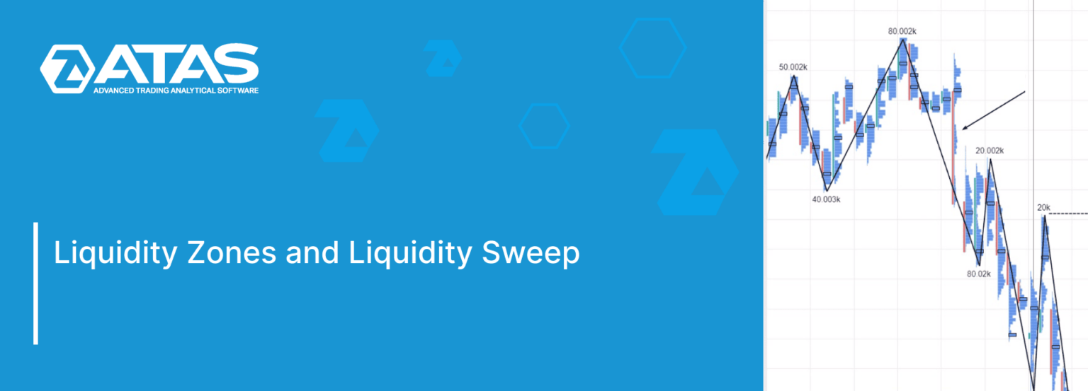 What Is Liquidity Sweep? How to Trade It? | ATAS