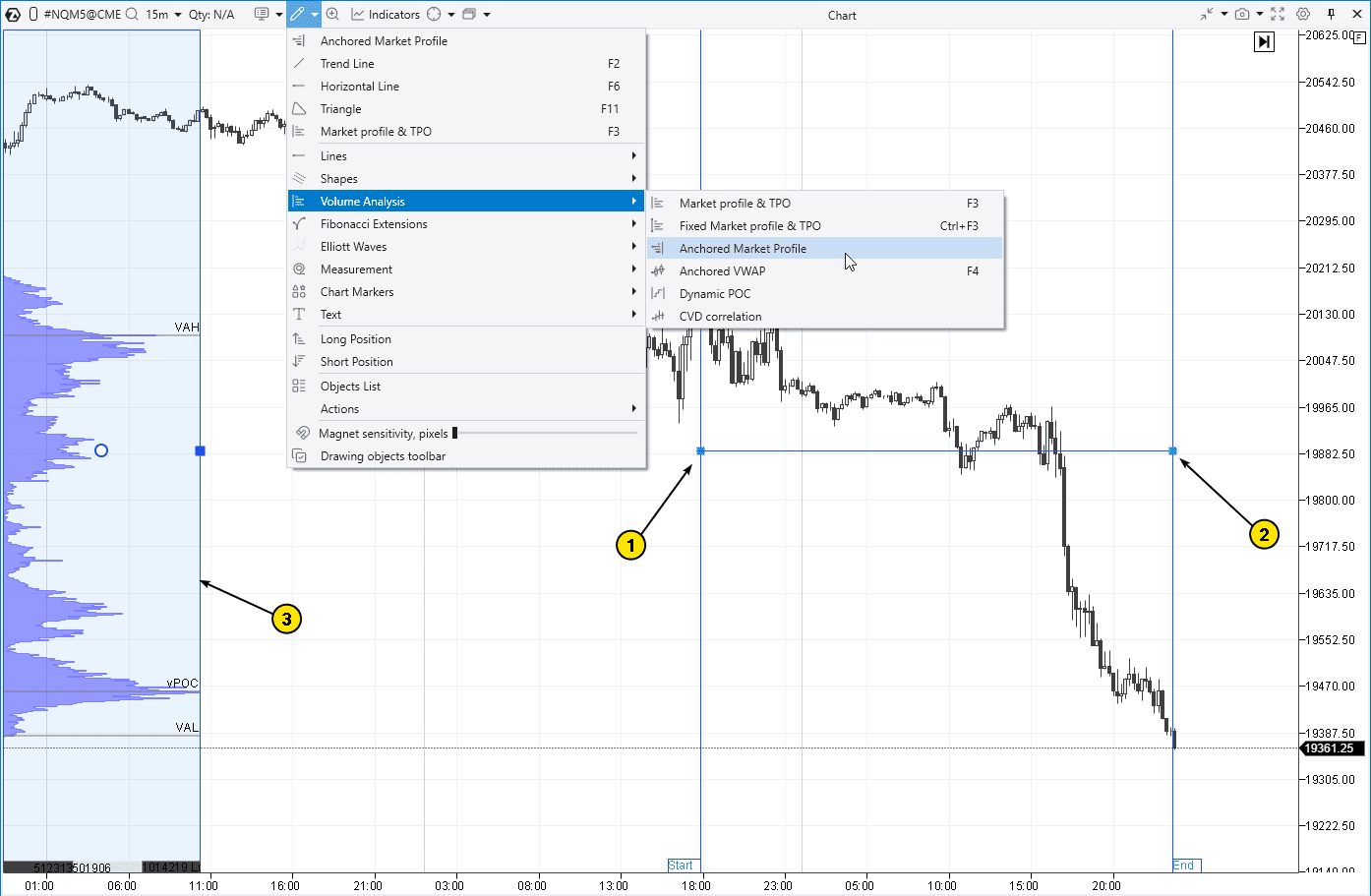 Fixed Range Volume Profile: Definition and Trading Strategies | ATAS