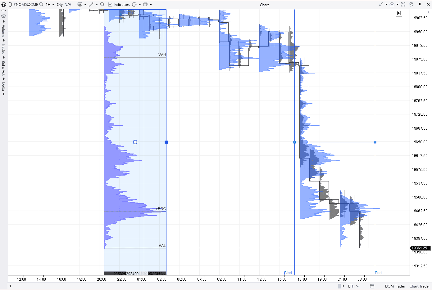 Fixed Range Volume Profile: Definition and Trading Strategies | ATAS