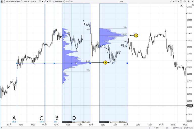 Fixed Range Volume Profile: Definition and Trading Strategies | ATAS
