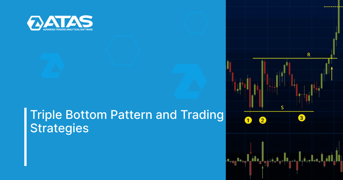 Triple Bottom Pattern: Definition, Formation, and Trading Strategies | ATAS