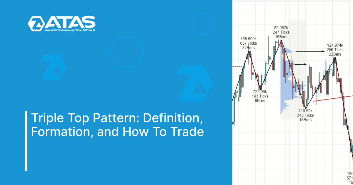 Triple Top Pattern: Definition, Formation, and How To Trade | ATAS