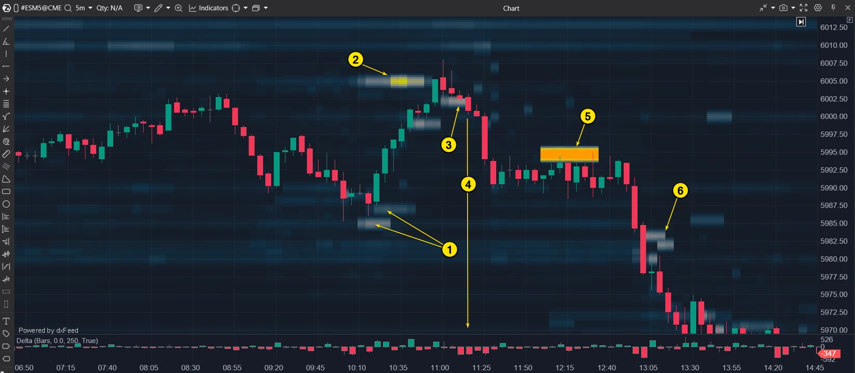 ATAS + dxFeed: A New Level of Futures Analysis with Heatmap History in ...