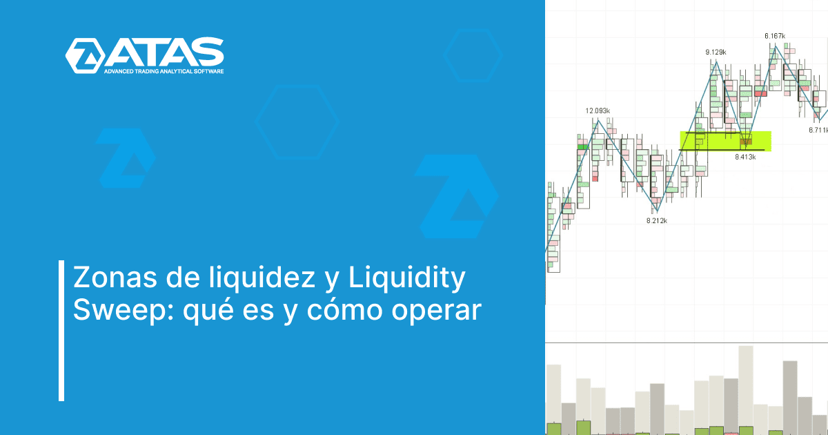 Zonas de liquidez y Liquidity Sweep | ATAS