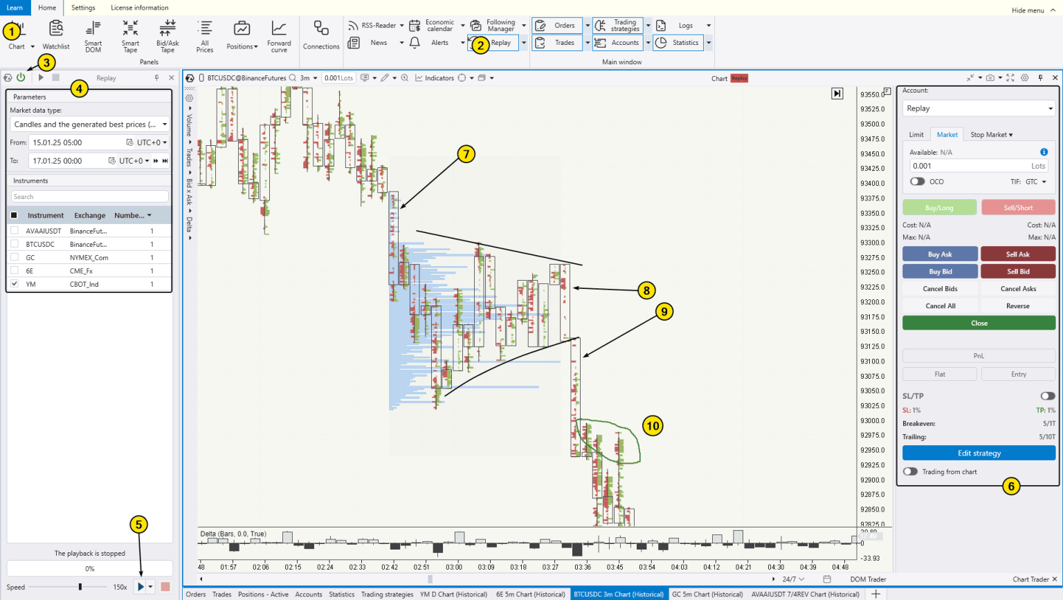 Bearish Pennant Pattern: How to Use it in Trading | ATAS