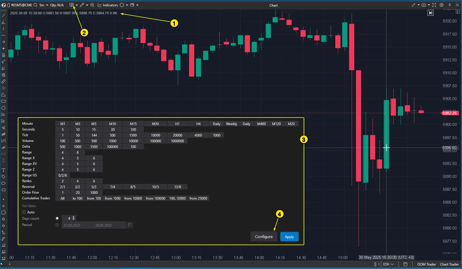 Multiple Time Frames: How to Use Them in Your Trading | ATAS
