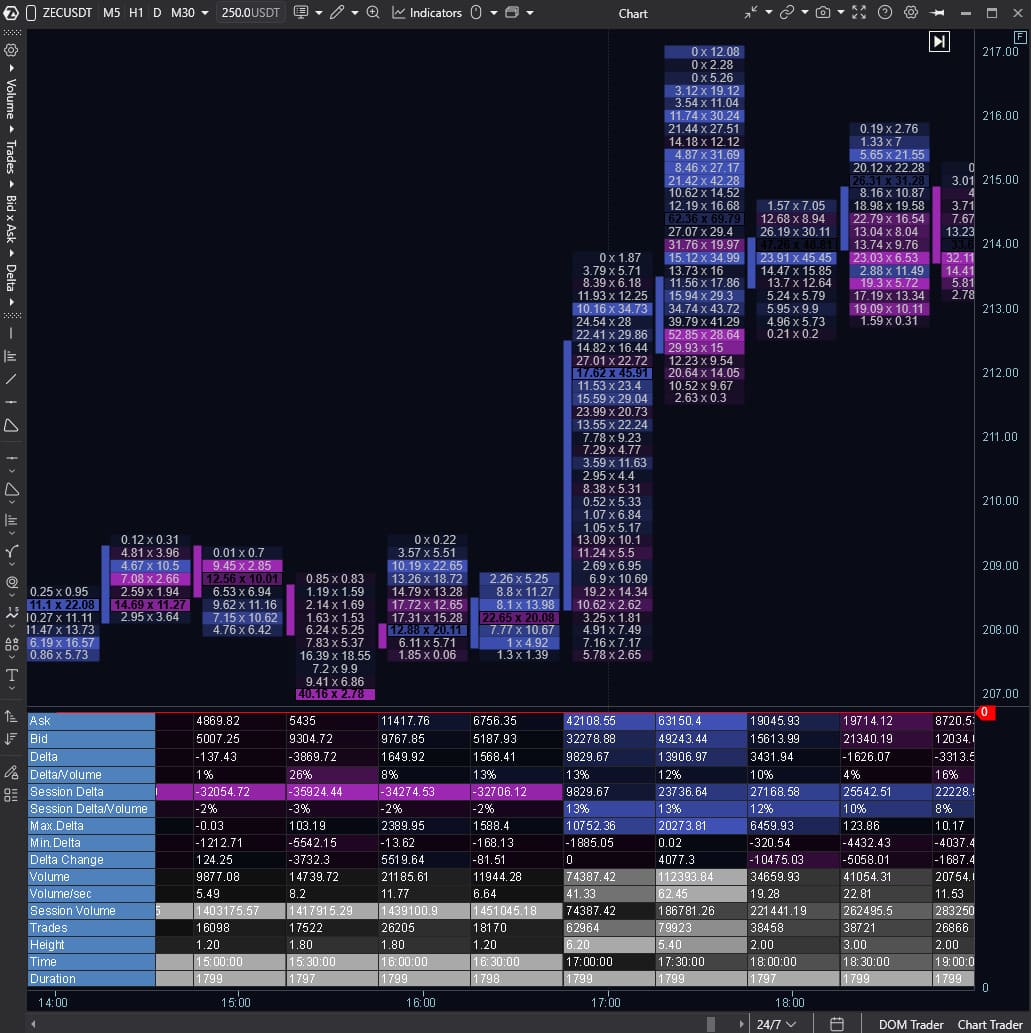 Best Footprint Chart Software in Trading | ATAS