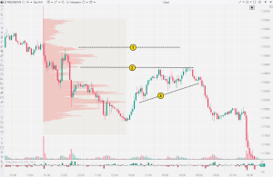What Is Consolidation Trading? Meaning, Patterns & Strategies