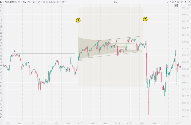 What Is Consolidation Trading? Meaning, Patterns & Strategies