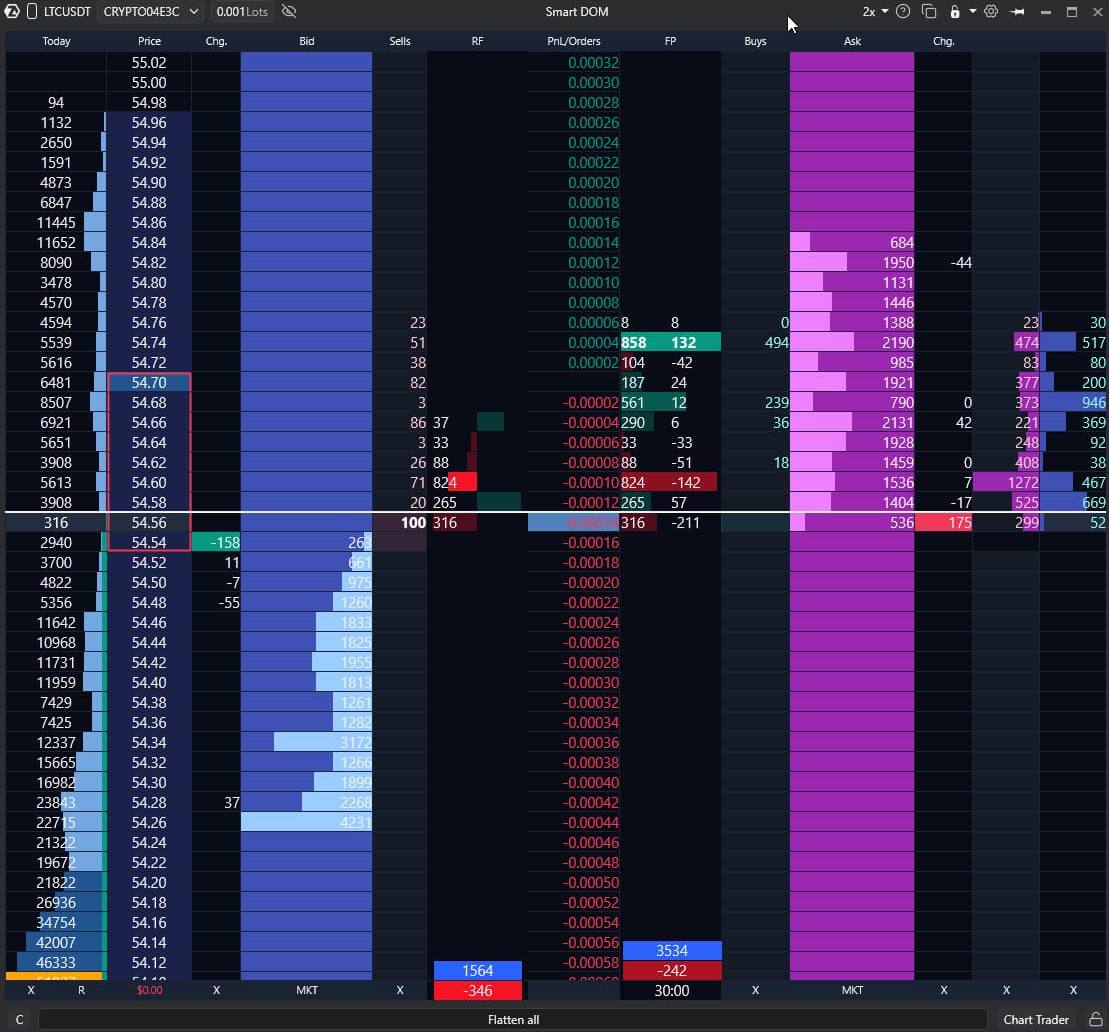 Best Footprint Chart Software in Trading | ATAS