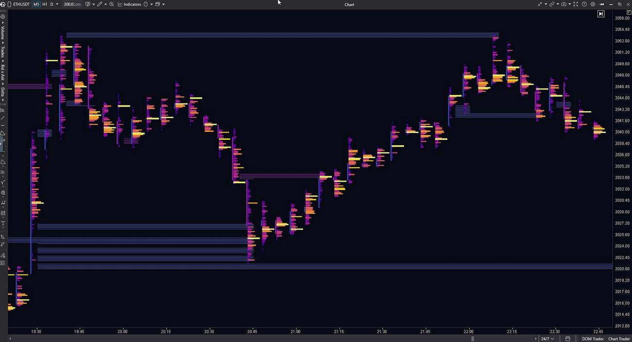 Best Footprint Chart Software in Trading | ATAS