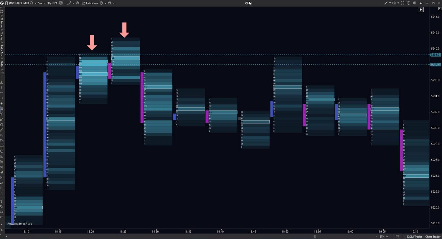 Best Footprint Chart Software in Trading | ATAS