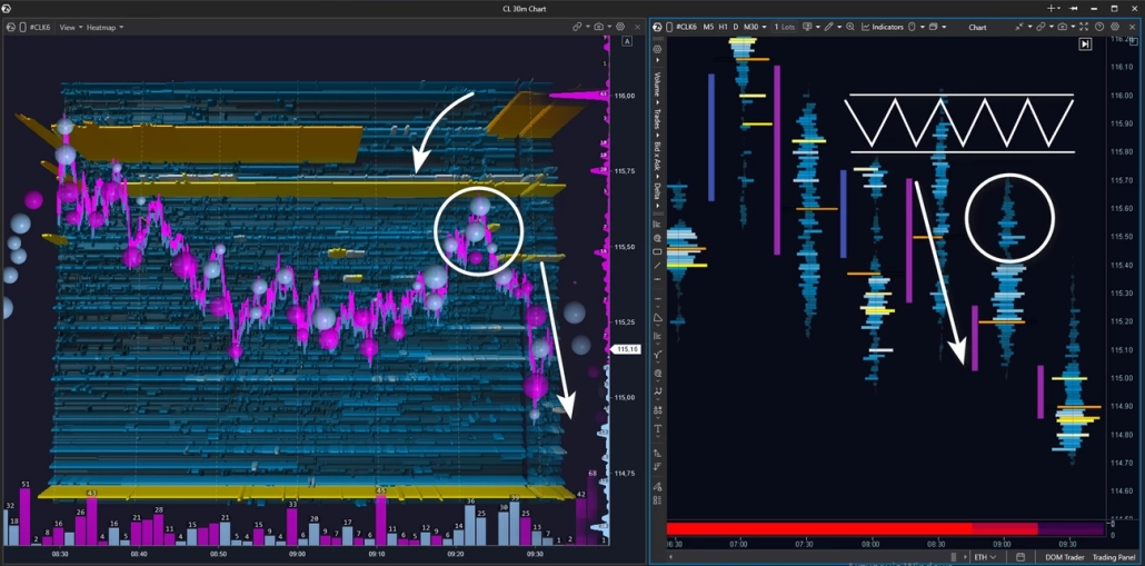 Heatmap Trading | Liquidity Heat Map | Order Flow Explained