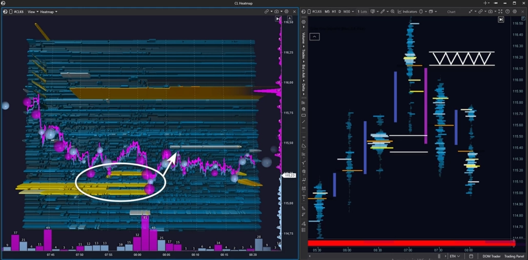 Heatmap Trading | Liquidity Heat Map | Order Flow Explained